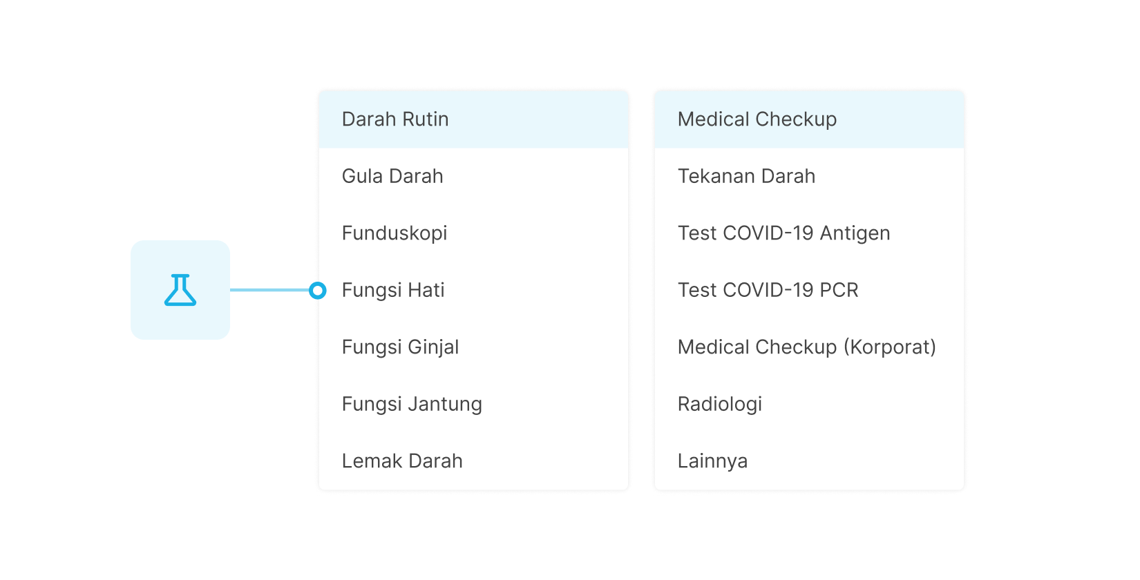 Sistem Informasi Laboratorium Klinik (LIS) & Manajemen Hasil Lab