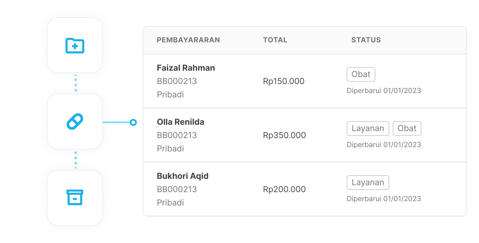 Modul Kasir: Catat Transaksi & Cetak Kuitansi Otomatis
